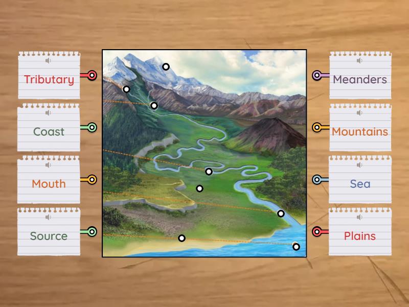 Diagrama - Label the course of a river - Labelled diagram