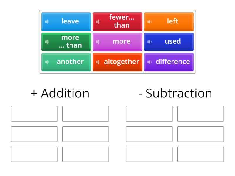 P1 Long Question wording - Group sort