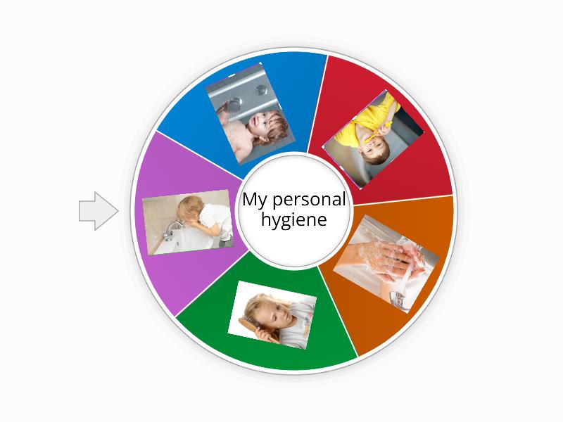 My personal hygiene - Spin the wheel