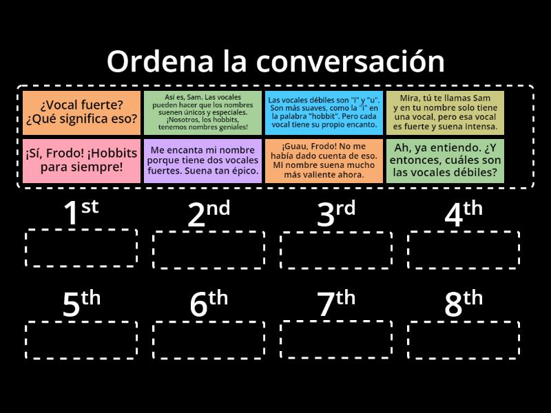 Vocales fuertes y débiles - Rank order