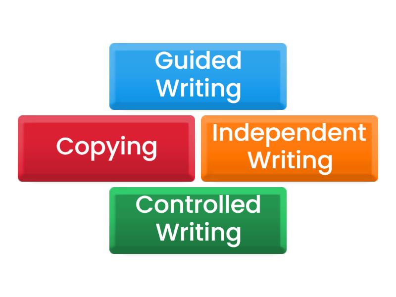 STAGES OF CREATIVE WRITING - Flip tiles