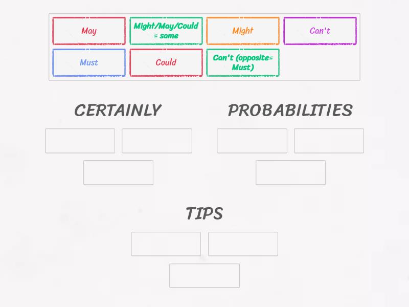 7A/MODALS OF DEDUCTION CLASSIFICATION/PAGE 80 - Group sort
