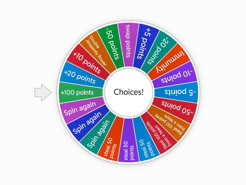 Wheel of Risk - Spin the wheel