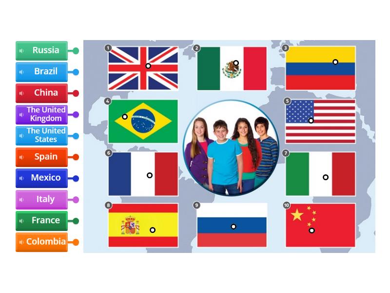 Countries and flags - Labelled diagram