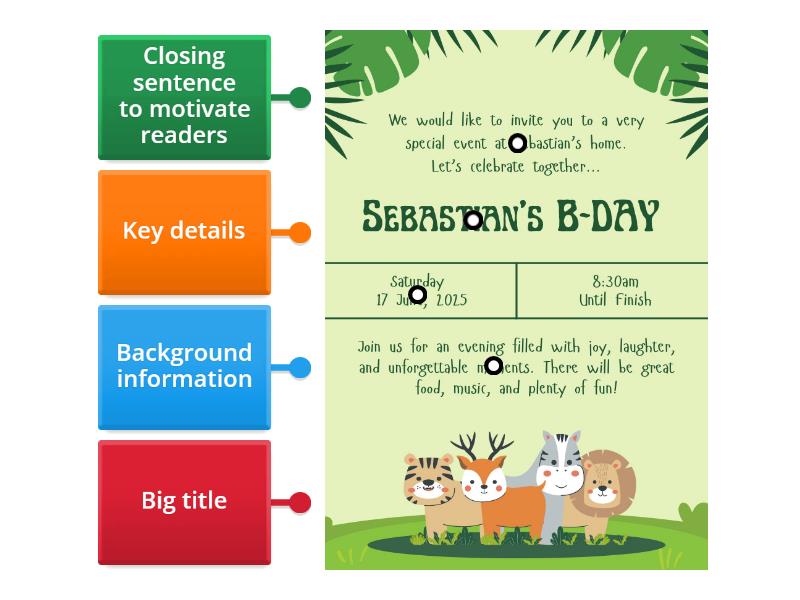 How to write an invitation - Labelled diagram