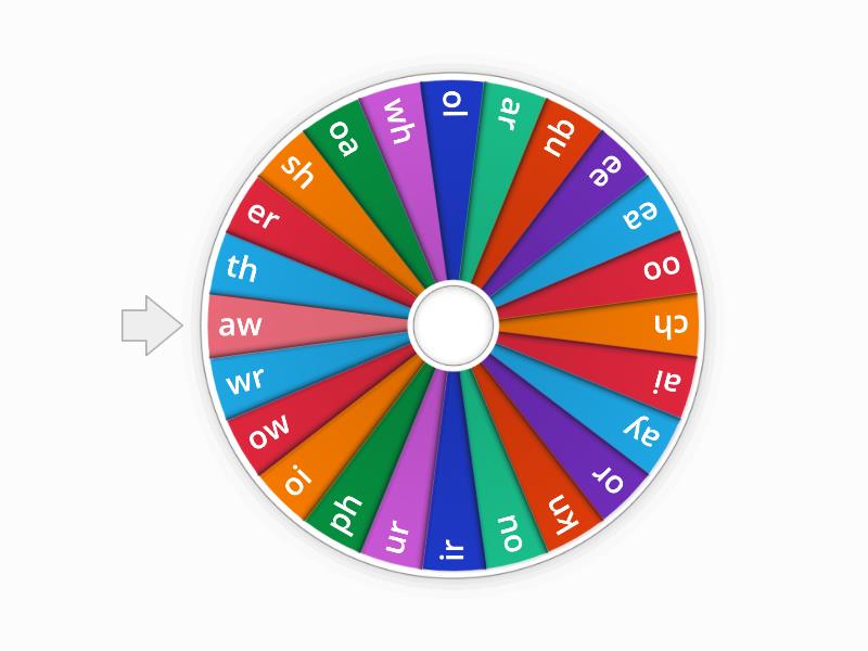 Letter Combination Fluency, Student-Led - Random wheel