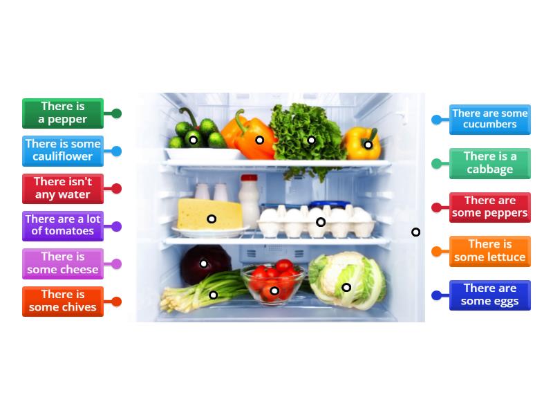 Describing food and quantifiers - Labelled diagram
