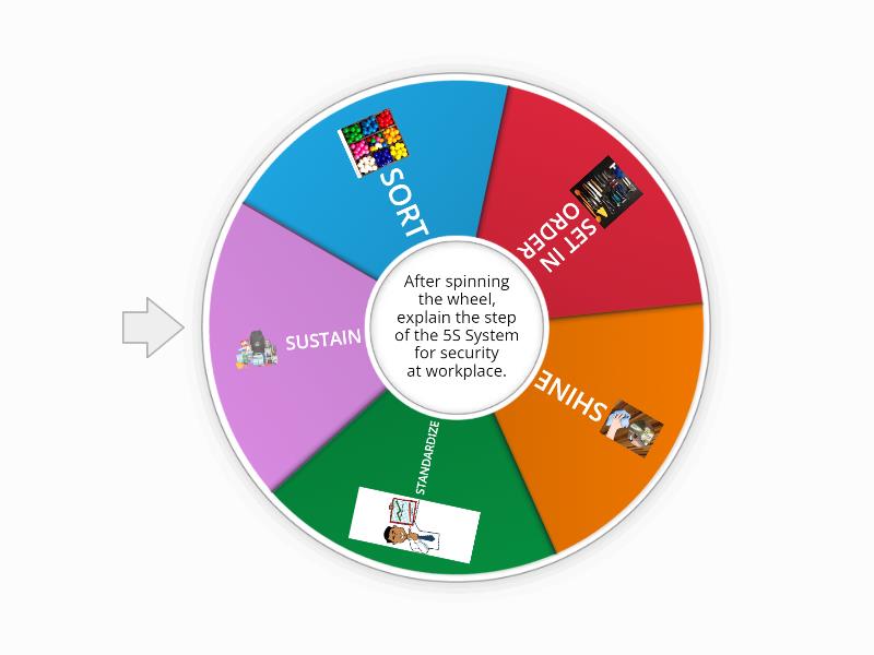 5S System - Random wheel