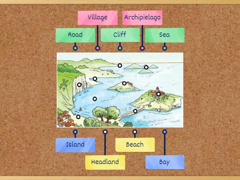 Coastal landscape - Labelled diagram