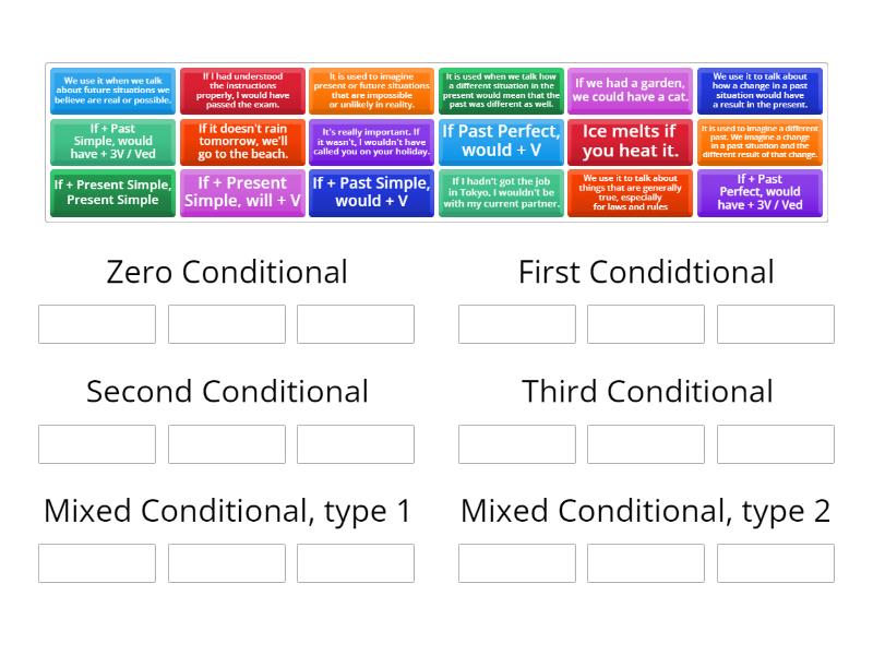 Theory Part Of Conditionals - Group sort