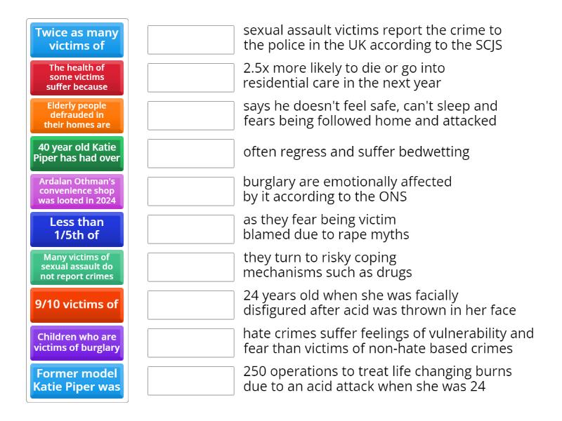 Emotional And Physical Impact on Victims - Match up