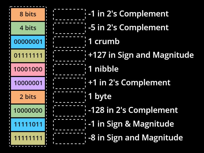 Sign & Magnitude & 2's Complement - Match up
