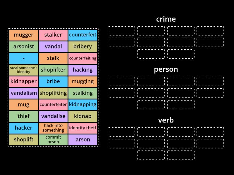word formation - crime - Group sort