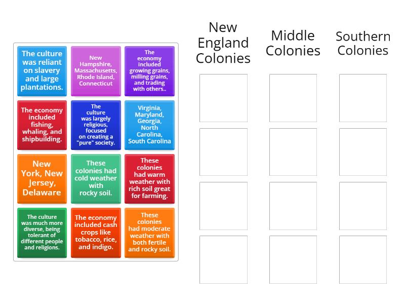 Colonial Region Characteristics - Group sort