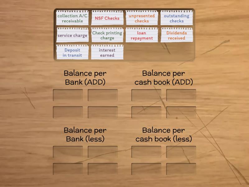 Distinguish between the process of balance per bank and balance per ...