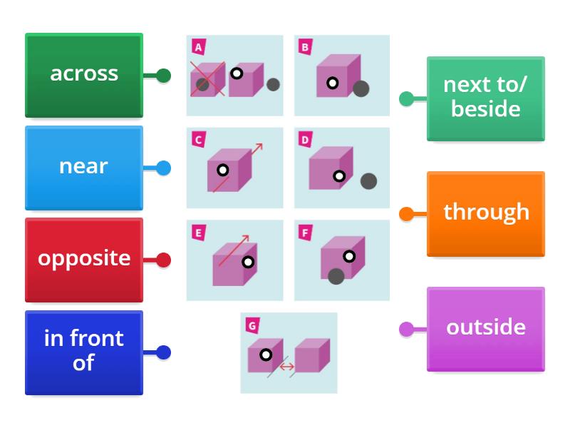 Prepositions. Unit 14 - Labelled diagram