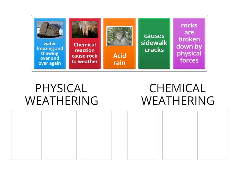 Weathering sort - Group sort