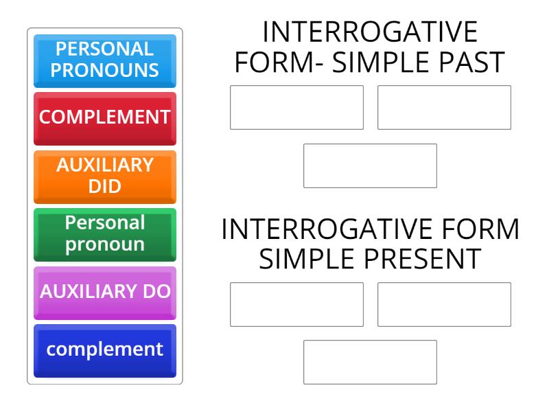 STRUCTURE OF INTERROGATIVE SIMPLE PAST AND PRESENT - Ordenar por grupo