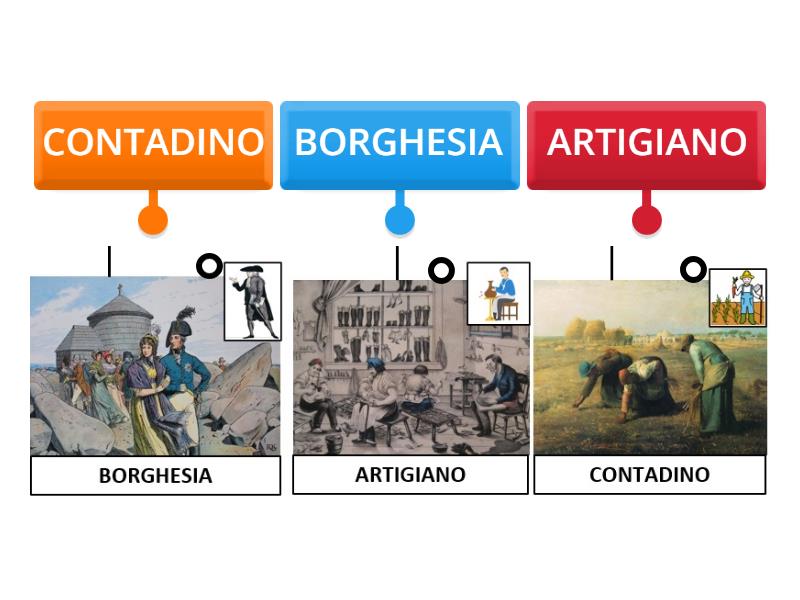 3° STATO -BORGHESIA E POPOLO - Labelled diagram