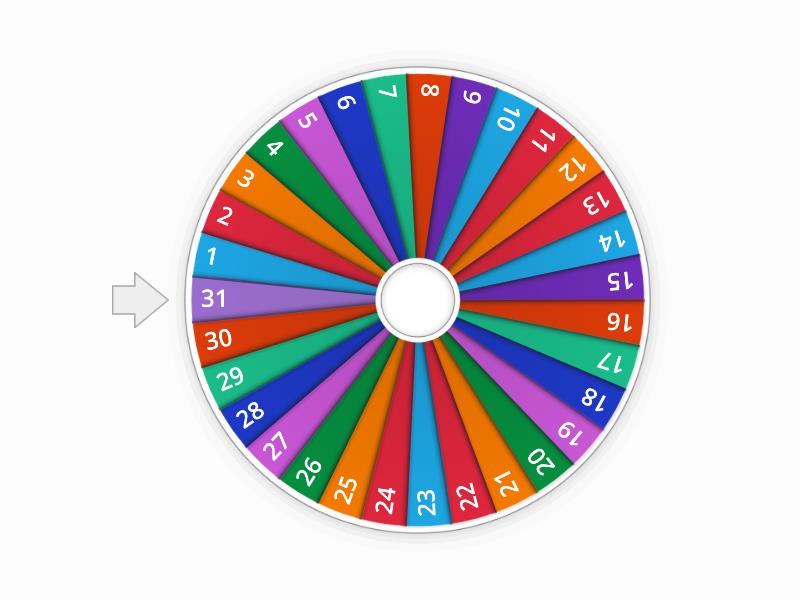 Orden de las exposiciones - Spin the wheel
