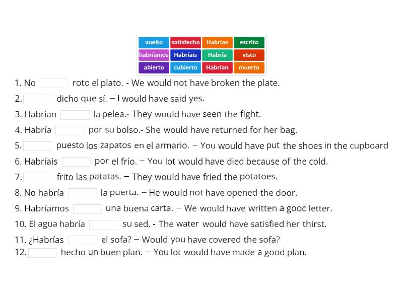 Conditional Perfect Tense- Irregular Verbs- by Simple Spanish tips ...
