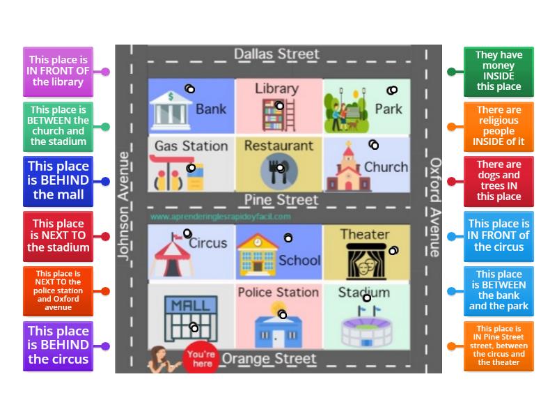 PREPOSITIONS OF PLACE - Labelled diagram