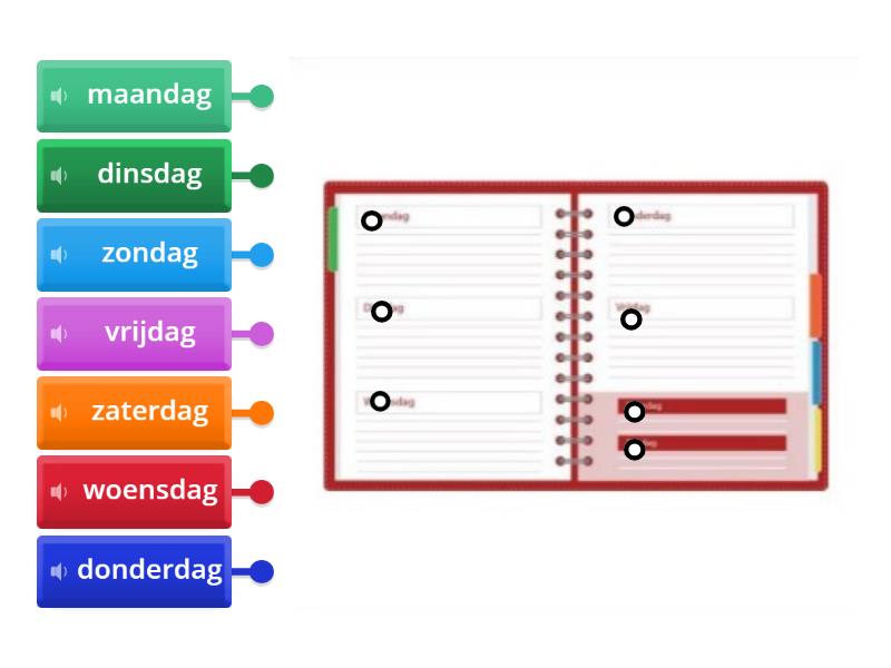 de dag - Labelled diagram