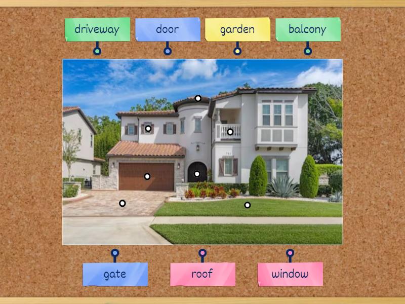 Parts of the house - Labelled diagram