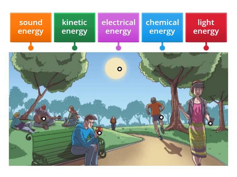 Types of energy - Labelled diagram