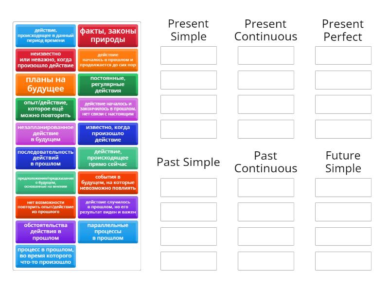 Tenses revision - Group sort