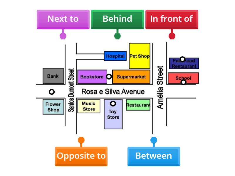 ACPB-B02-PLACESDIRECTIONS - Labelled diagram