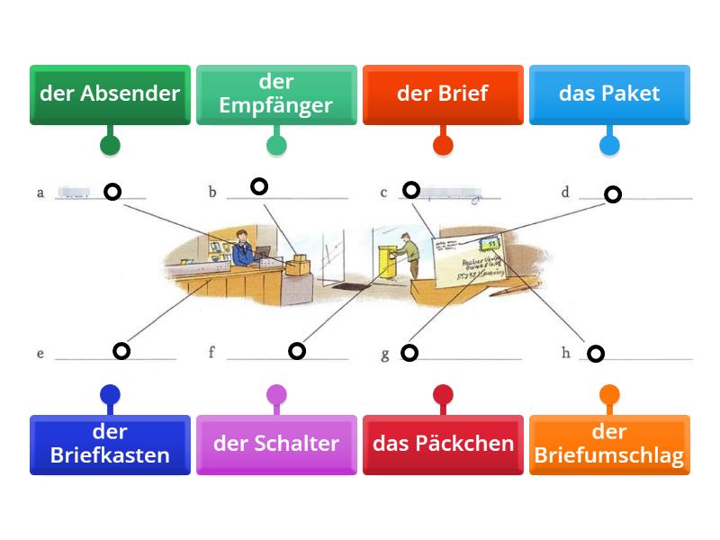 Auf der Post - Labelled diagram