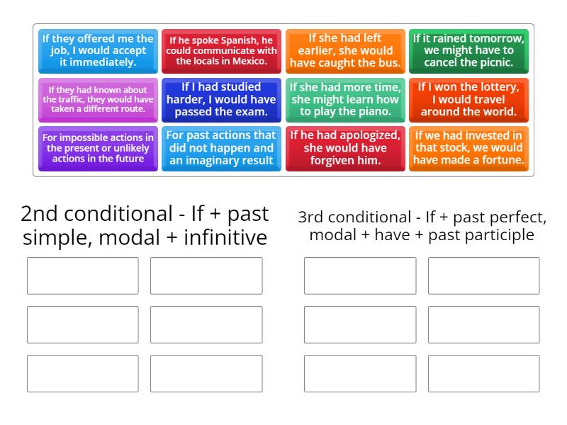 2nd or 3rd conditional? Second or third conditional? - Group sort