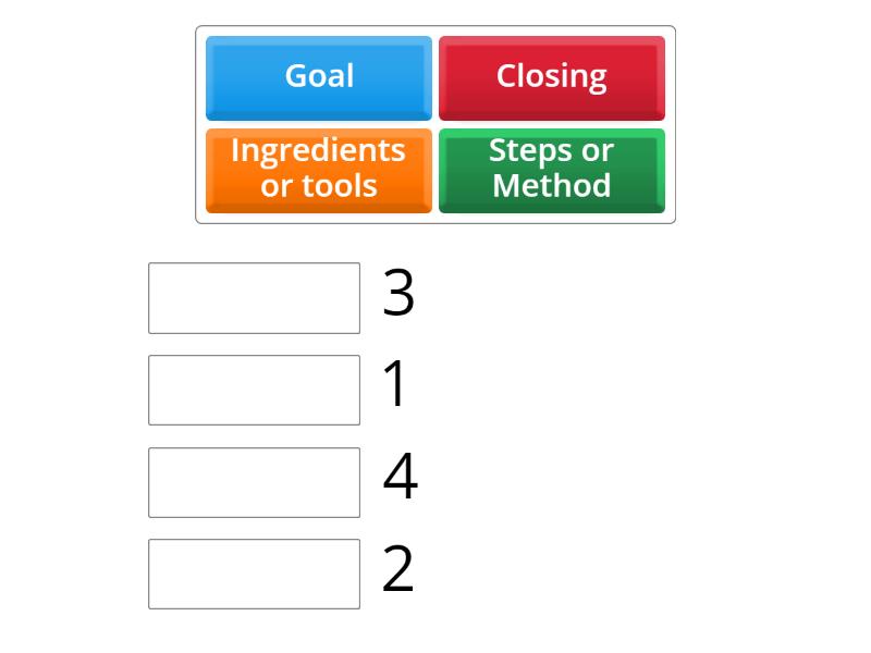 Arrange the Generic Structure of Procedure - Match up