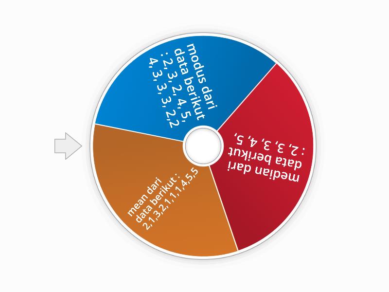 data - Spin the wheel