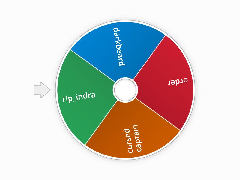Second sea raid bosses - Spin the wheel