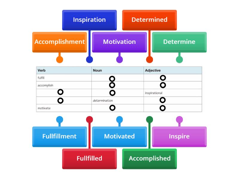 Vocabulary chart SIA 10 unit 1. - Labelled diagram