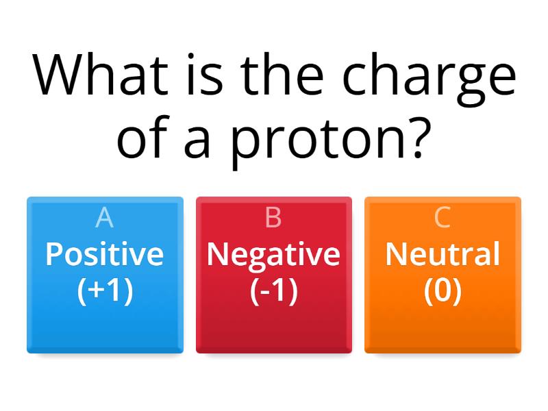 Atoms and ions - Quiz