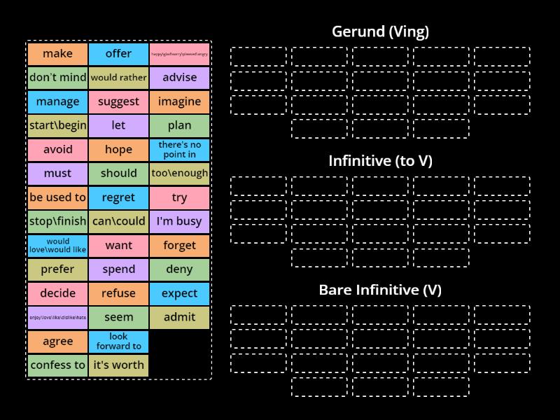 Gerund or Infinitive Categorize - Group sort