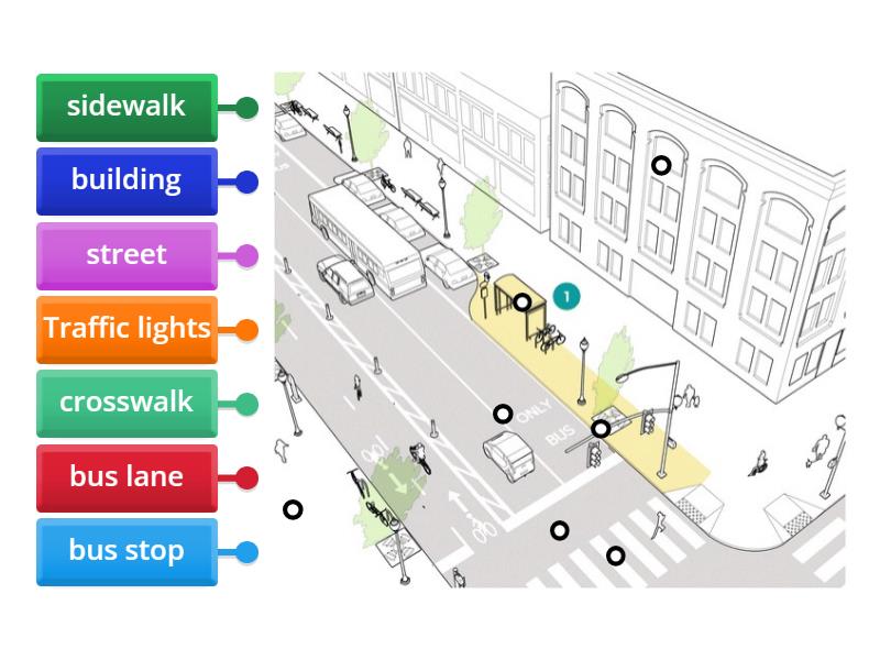 Street vocabulary - Labelled diagram