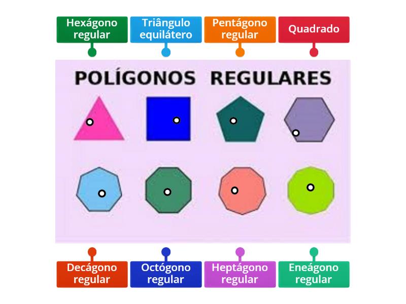 Polígonos Regulares - Imagem com legenda