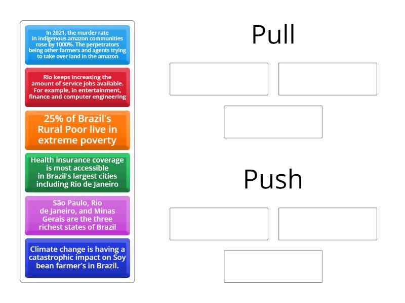 Factors that cause migration to Rio de janiero - Group sort