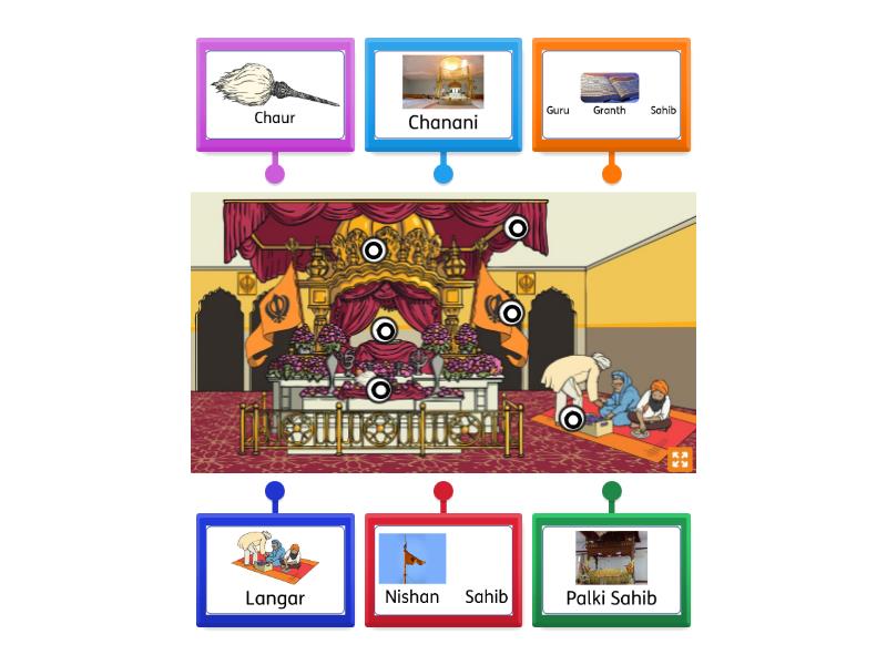 Labelling the Gurdwara - Labelled diagram