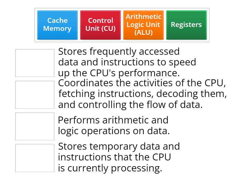 CPU Components - Match up