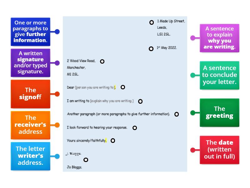 Organising and Structuring a Letter (labelling game) - Labelled diagram