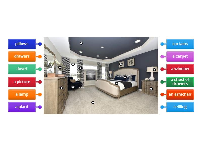 Bedroom - Labelled diagram