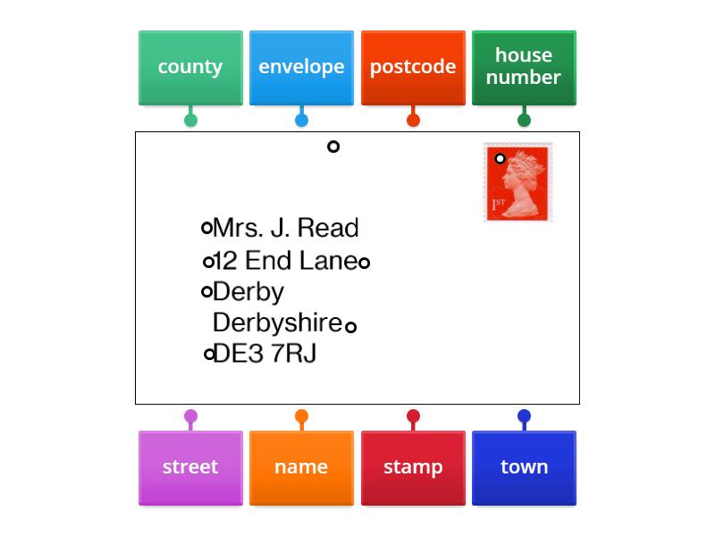 Postal Address Labelled Diagram