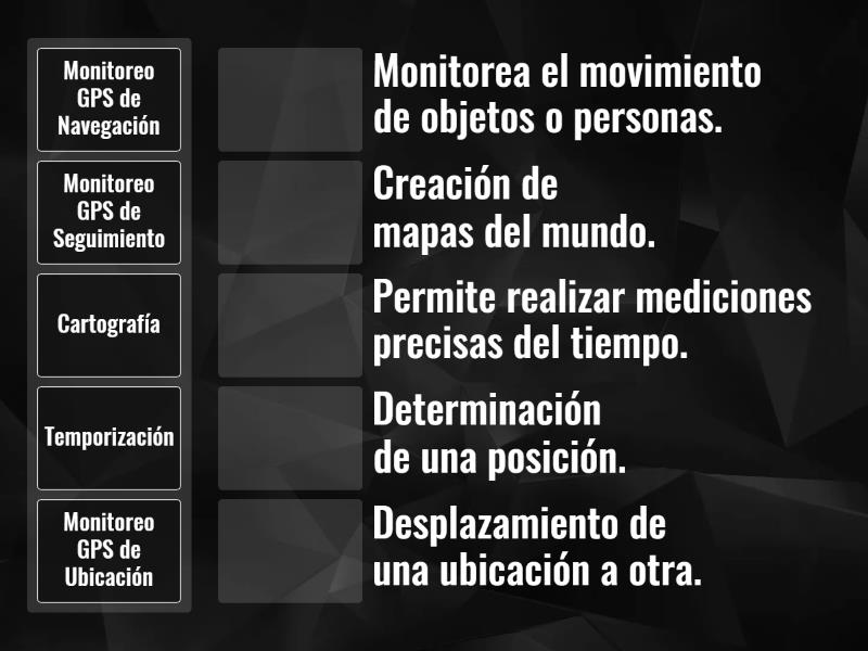 5 usos principales del GPS - Match up
