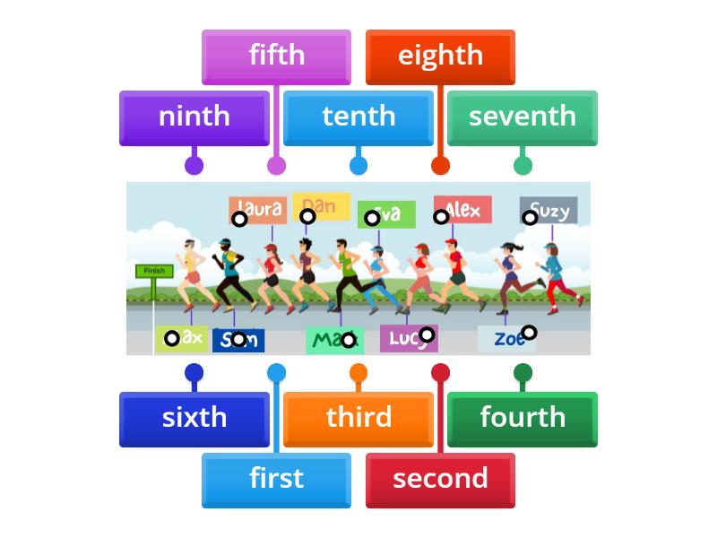 JB1 - ORDINAL NUMBERS - Intro - Labelled diagram