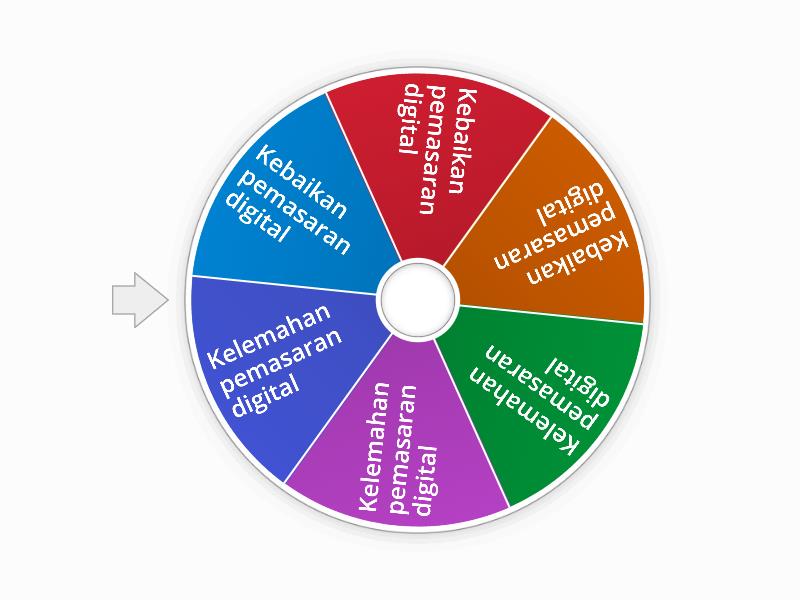 Aktiviti 3 - Spin the wheel